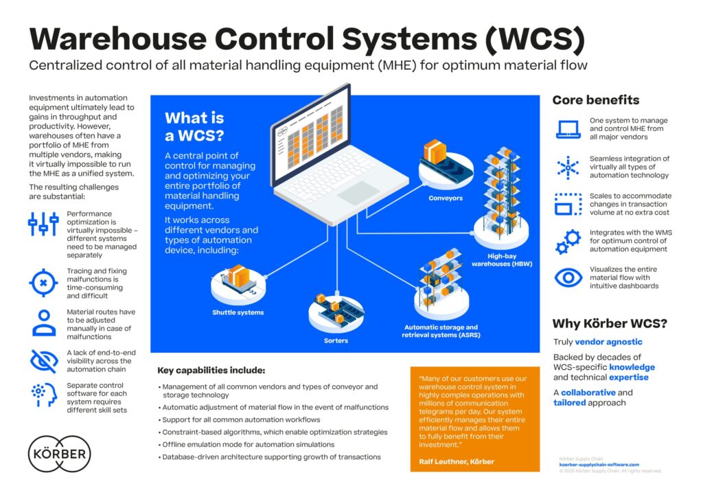 Korber - Warehouse Control System (WCS) / Unified Control System (UCS ...